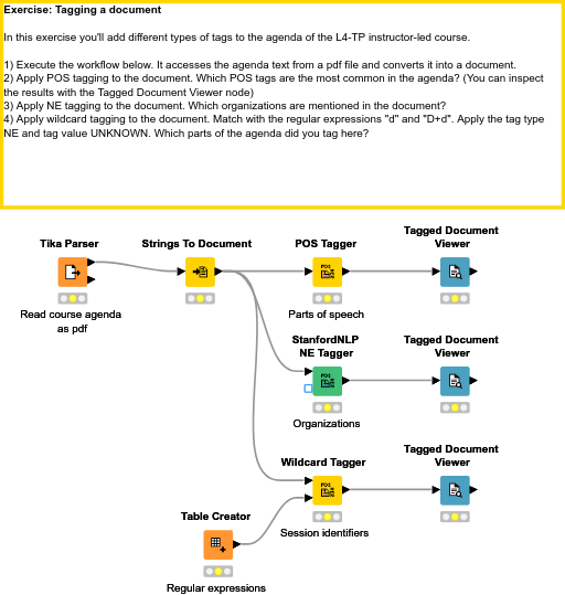 03 Tagging - Solution — NodePit